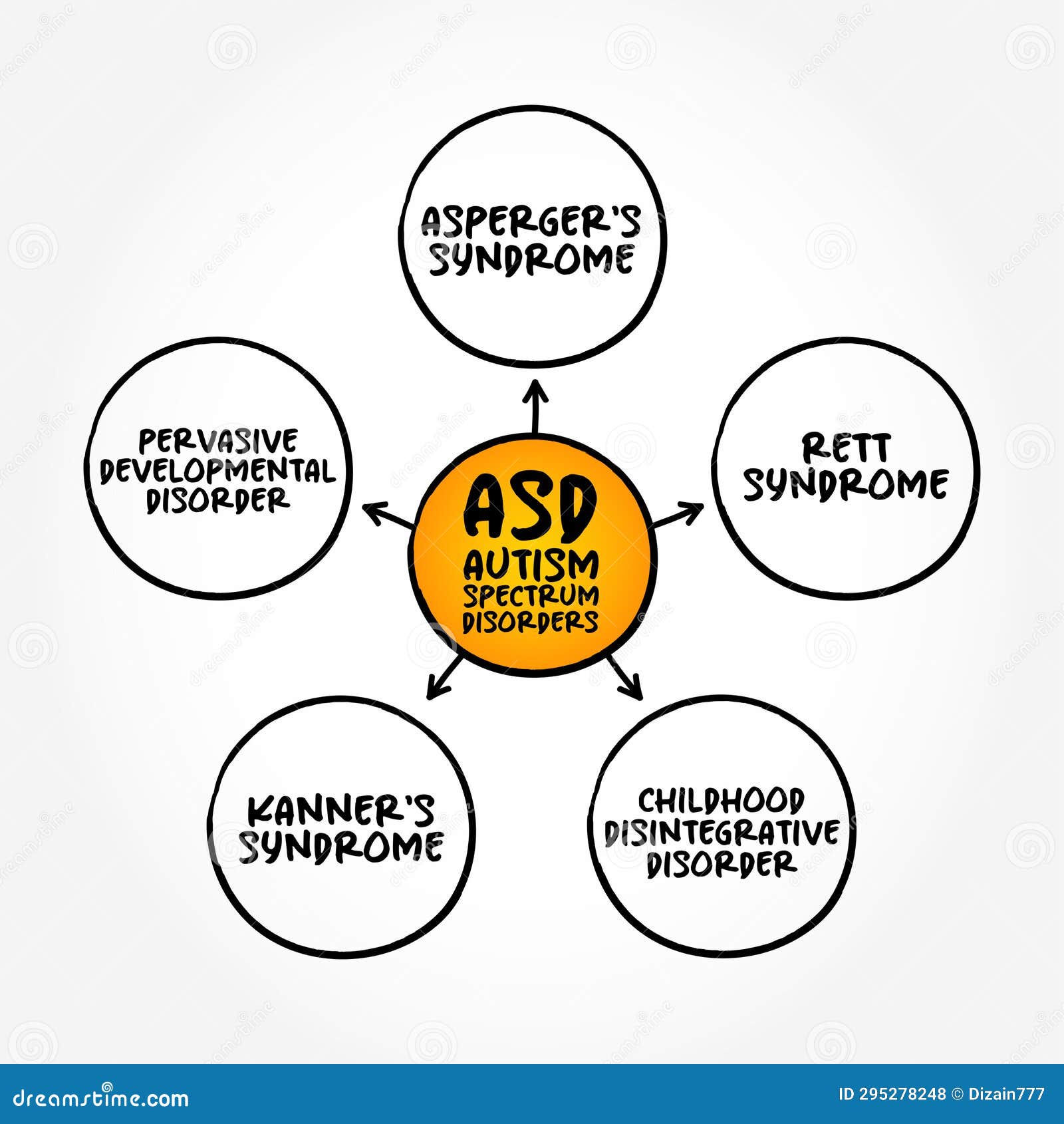 ASD - Autism Spectrum Disorders is a Developmental Disability Caused by ...
