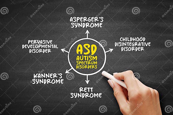 ASD - Autism Spectrum Disorders is a Developmental Disability Caused by ...