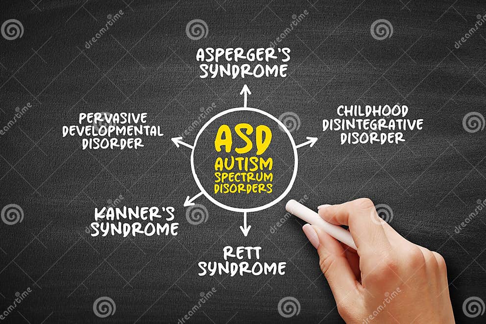 ASD - Autism Spectrum Disorders is a Developmental Disability Caused by ...