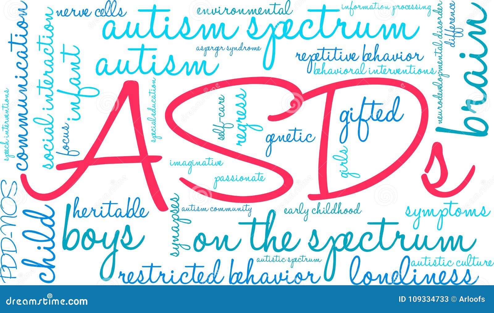 ASDs Word Cloud stock illustration. Illustration of focus - 109334733