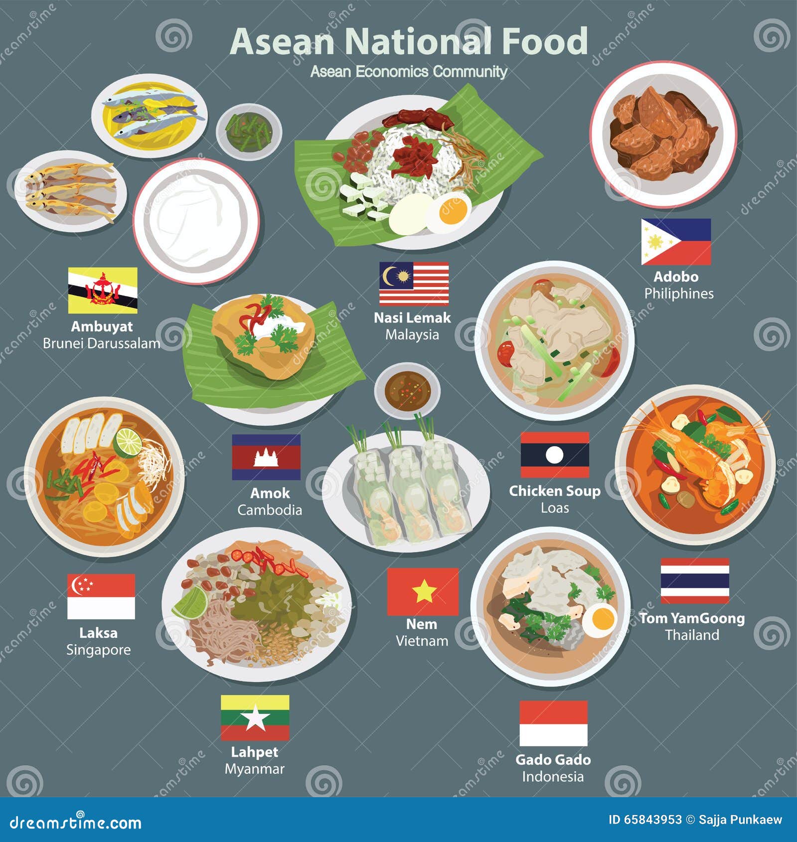 Asean Economics Community(AEC) Food Stock Vector - Illustration of asia ...