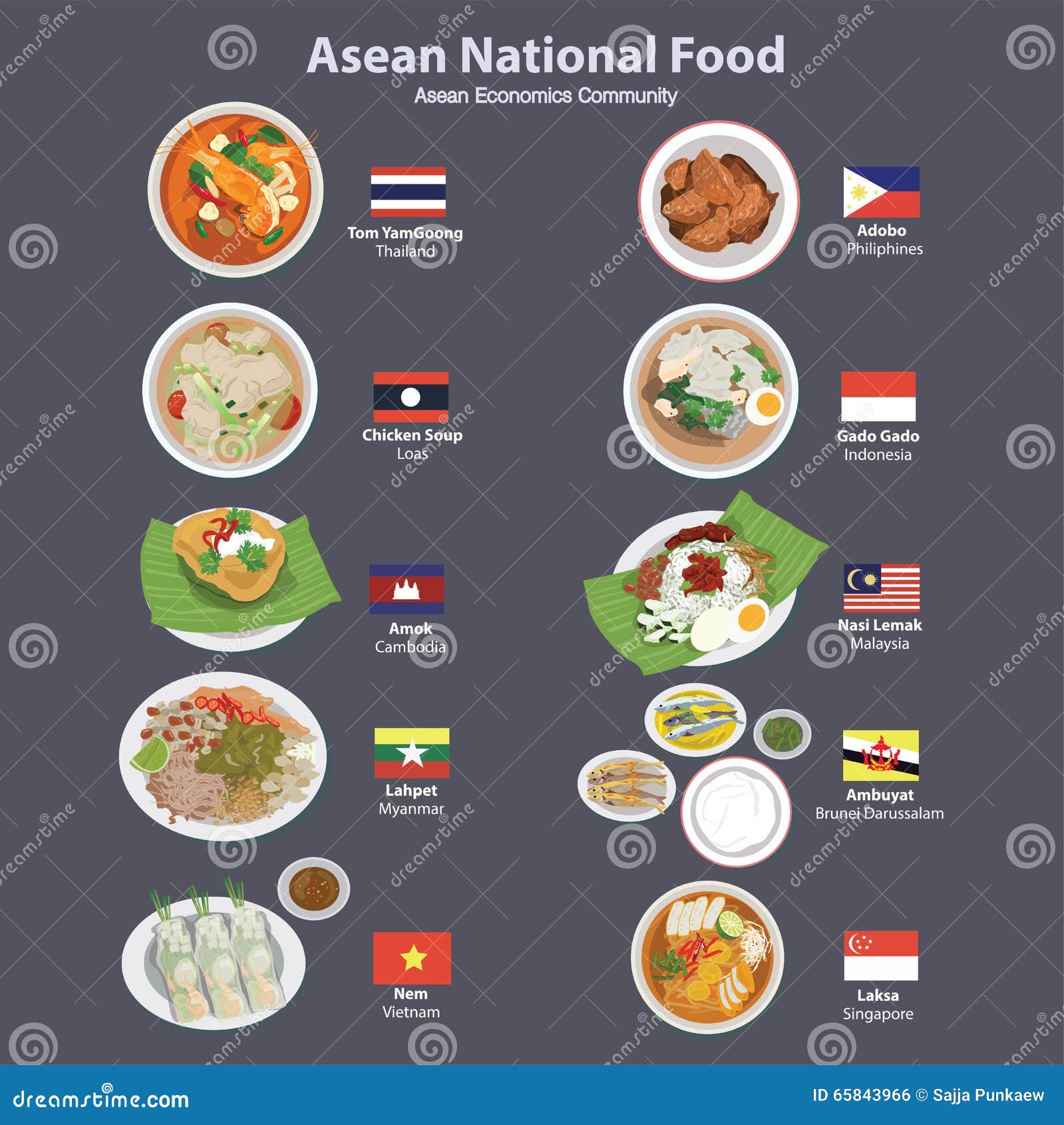 Asean Economics Community Aec Food Stock Vector Illustration Of