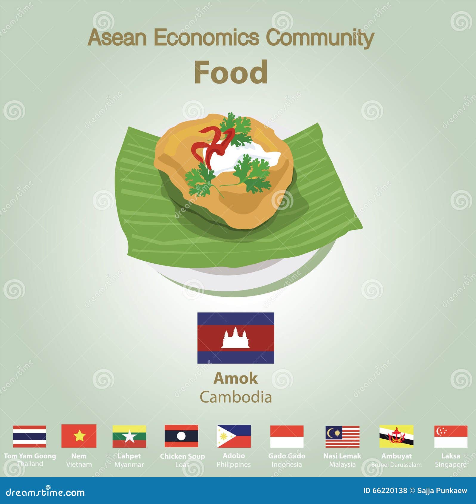Asean Economics Community AEC Food Set Vector Illustration ...