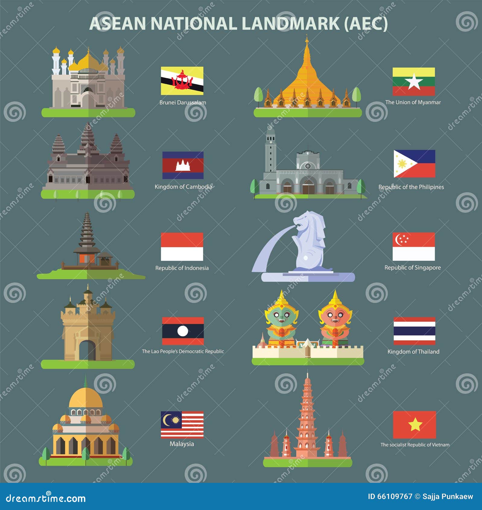 ASEAN Landmark Inside With Plane Shape In Concept Art By Silhouette ...