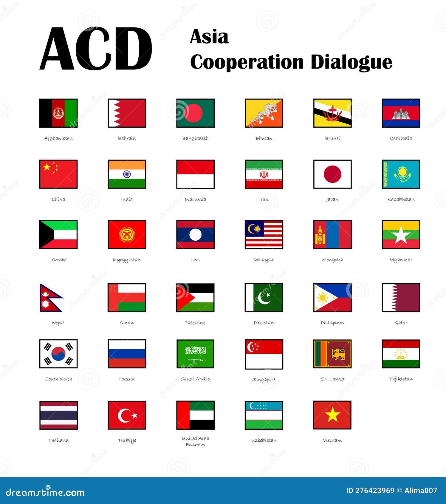 Asia Cooperation Dialog Members (ACD) Stock Vector - Illustration of ...