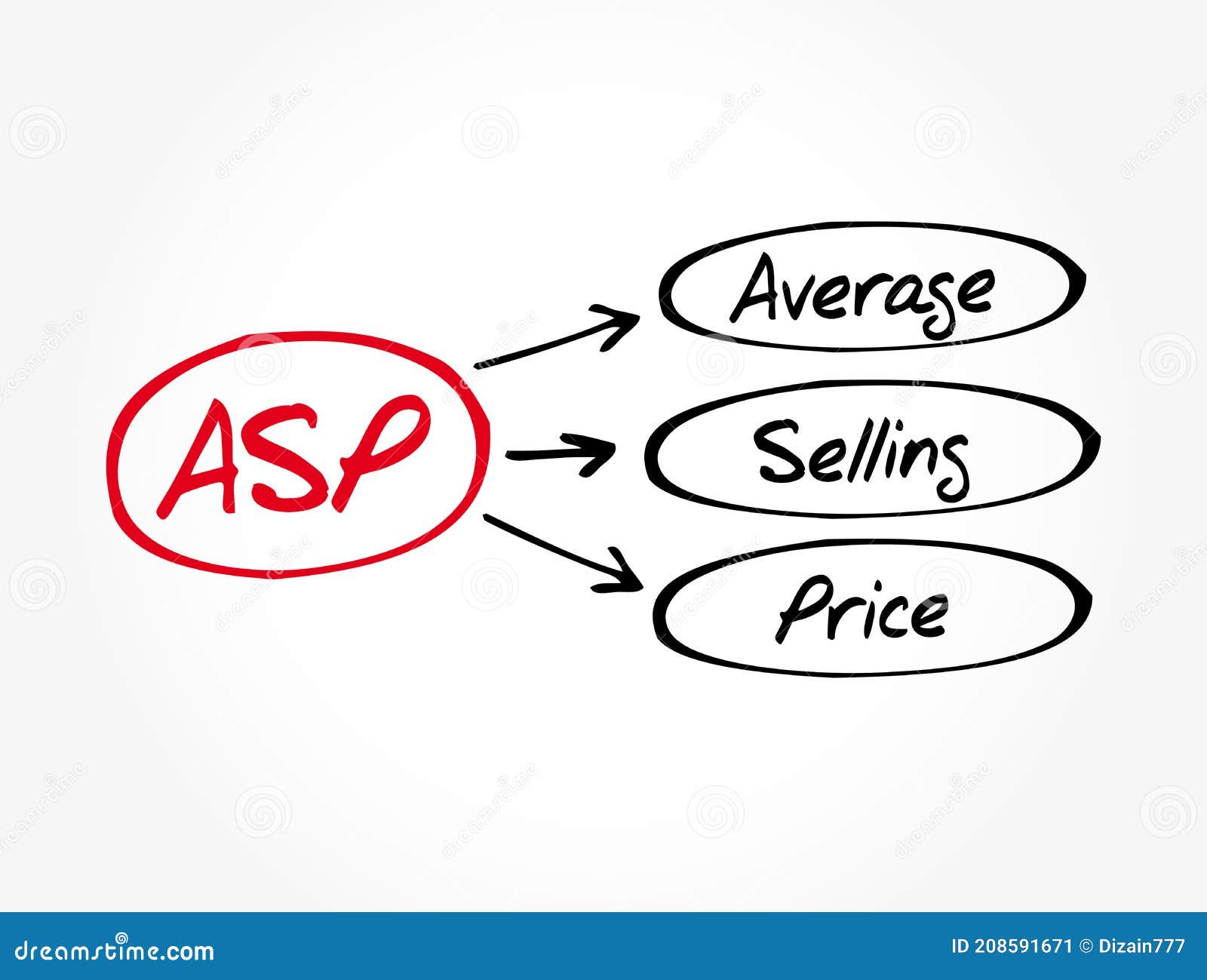 ASP - Average Selling Price Acronym, Business Concept Background Stock ...