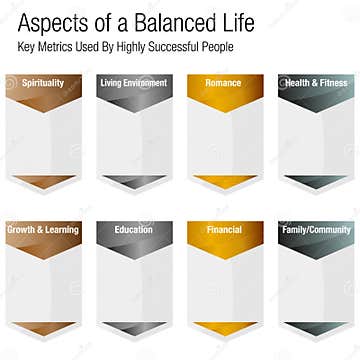 Aspects of a Balanced Life Chart Stock Vector - Illustration of bronze ...