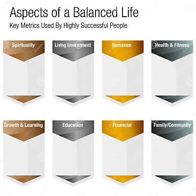 Aspects of a Balanced Life Chart Stock Vector - Illustration of bronze ...
