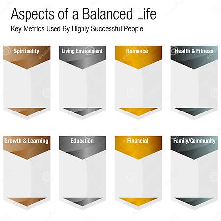 Aspects of a Balanced Life Chart Stock Vector - Illustration of bronze ...