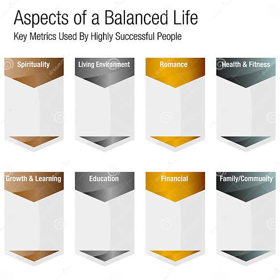 Aspects of a Balanced Life Chart Stock Vector - Illustration of bronze ...