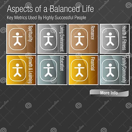 Aspects of a Balanced Life Chart Stock Vector - Illustration of ...