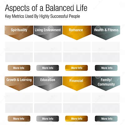 Aspects of a Balanced Life Chart Stock Vector - Illustration of text ...