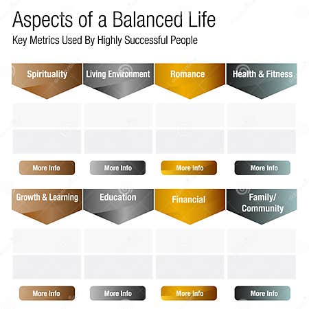 Aspects of a Balanced Life Chart Stock Vector - Illustration of text ...