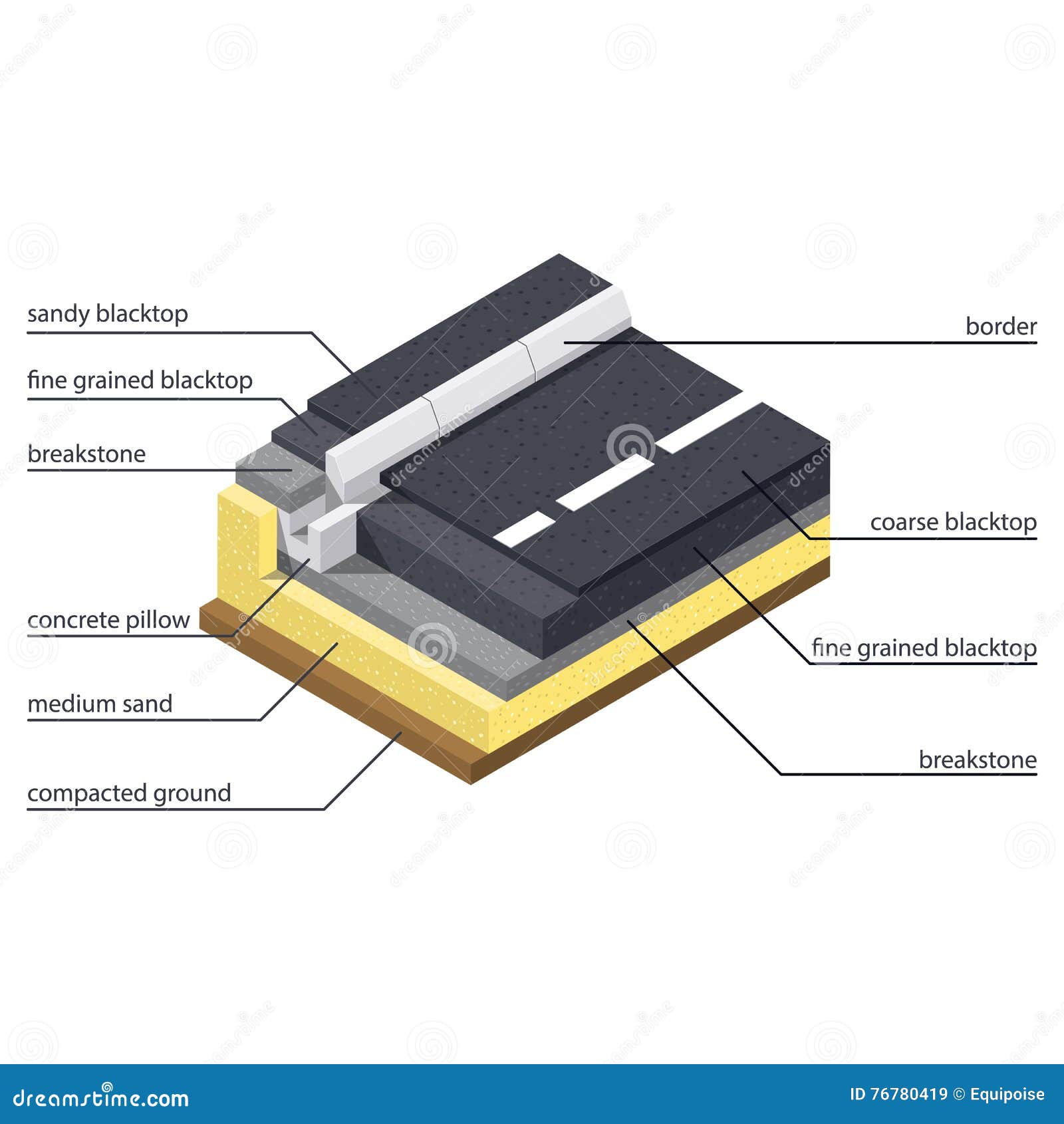 Brackstone Clipart And Illustrations