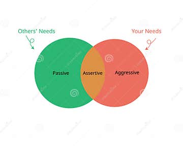 The Assertiveness Which is Combines of Aggressive and Passive Stock ...