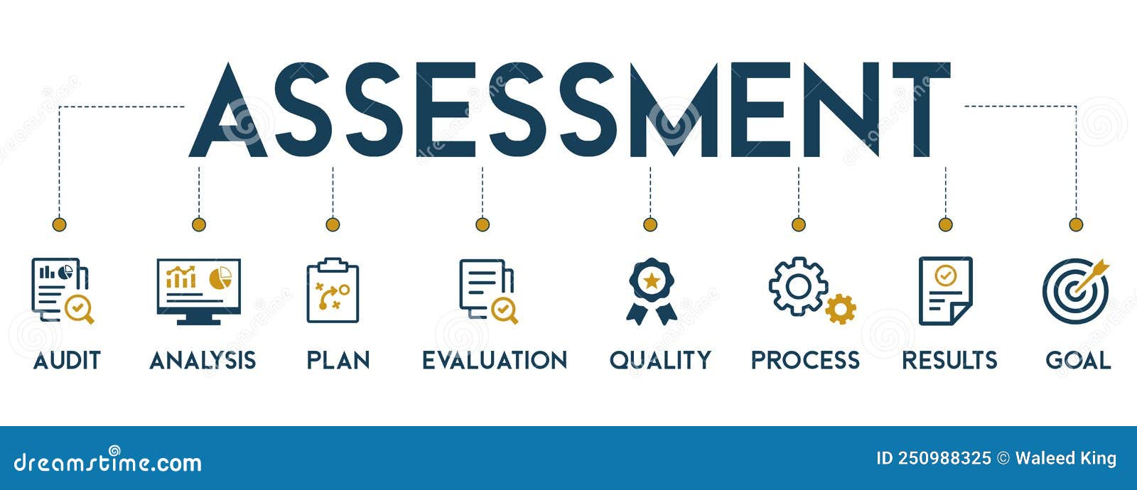 Assessment Banner Template. Assessment Ribbon Label. Cartoon Vector ...