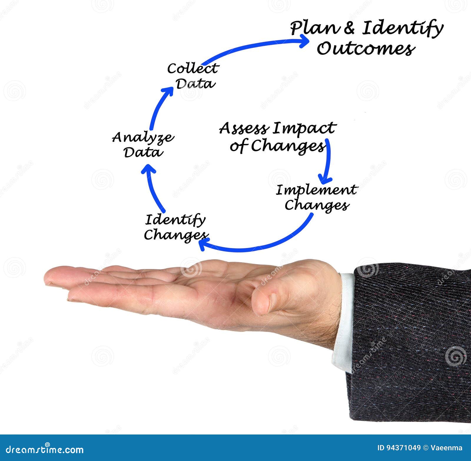 Assessment process stock image. Image of lecturer, palm - 94371049
