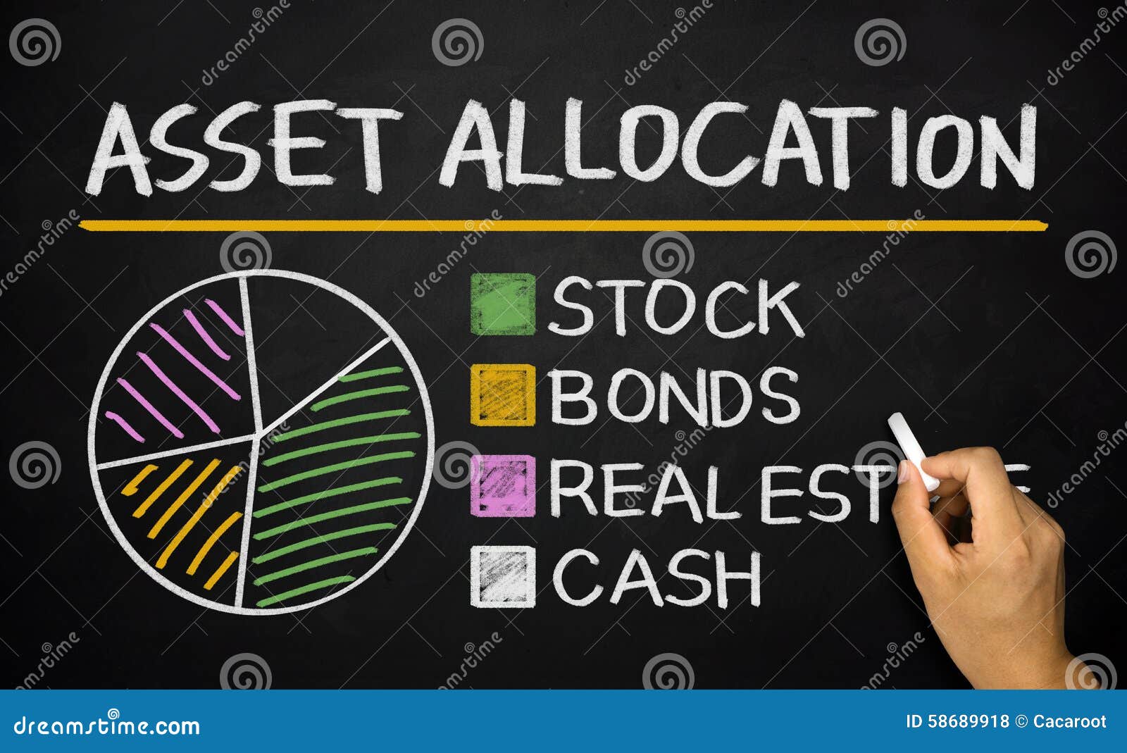 Asset Allocation Concept Graph Stock Photo - Image of management ...
