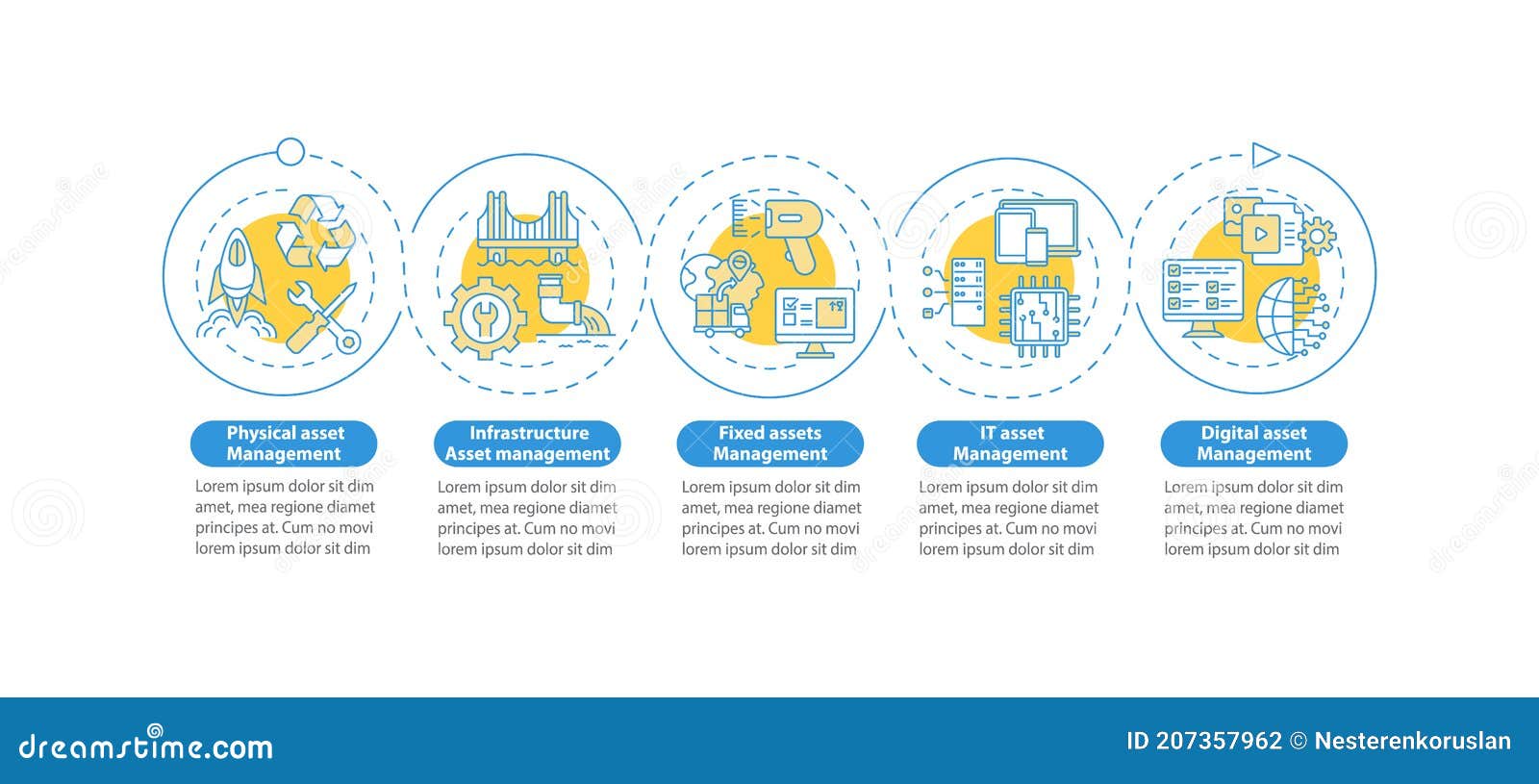 Asset Control Types Vector Infographic Template Stock Illustration ...