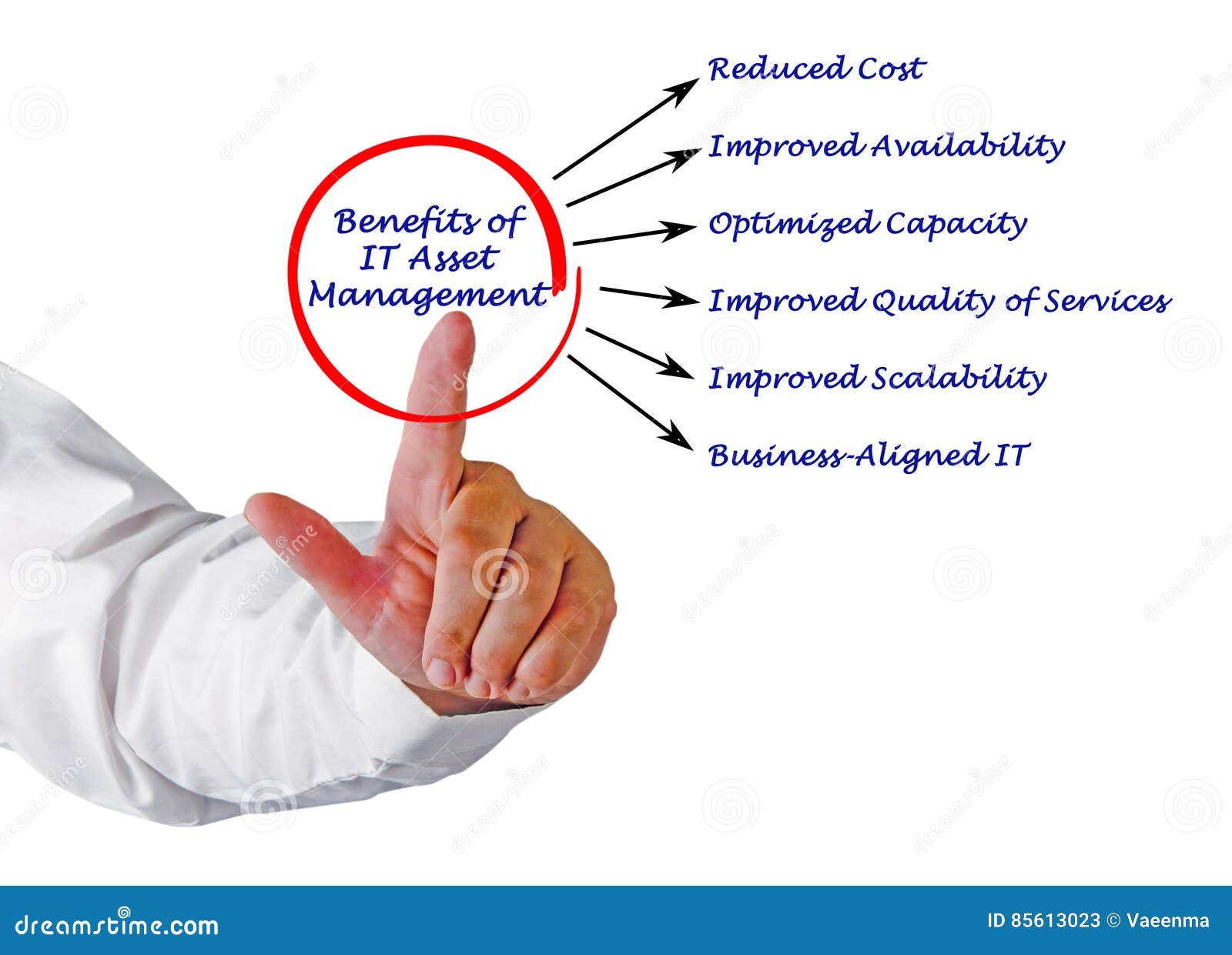 It Asset Management stock image. Image of optimization - 85613023