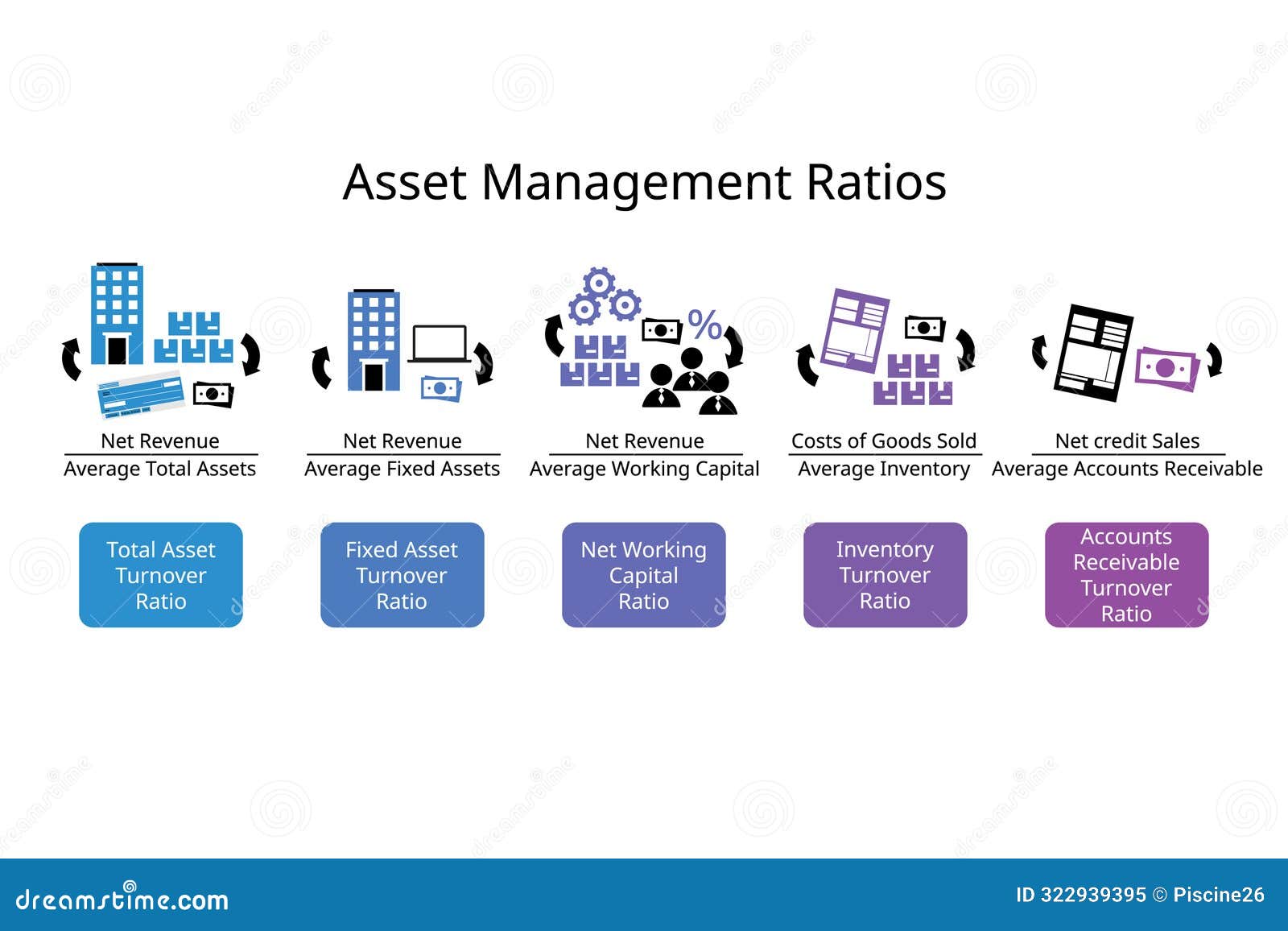 Asset Management Ratios or Asset Turnover Ratios or Asset Efficiency ...