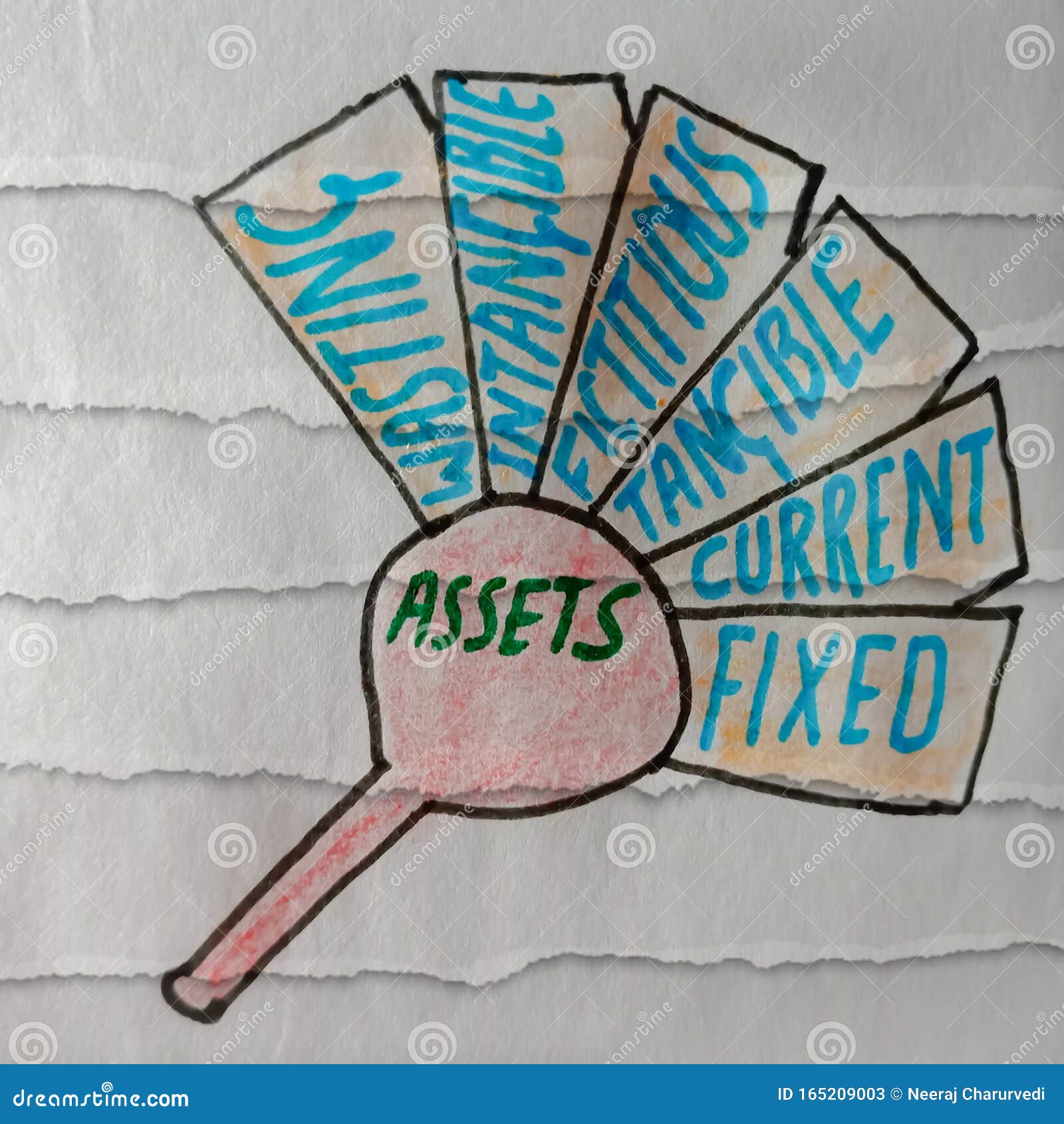 Assets Classification on Card Shape Diagram on Illustrations Background ...