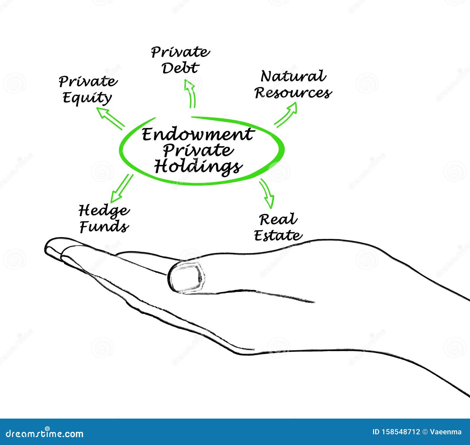 Endowment Stock Photos - Download 982 Royalty Free Photos