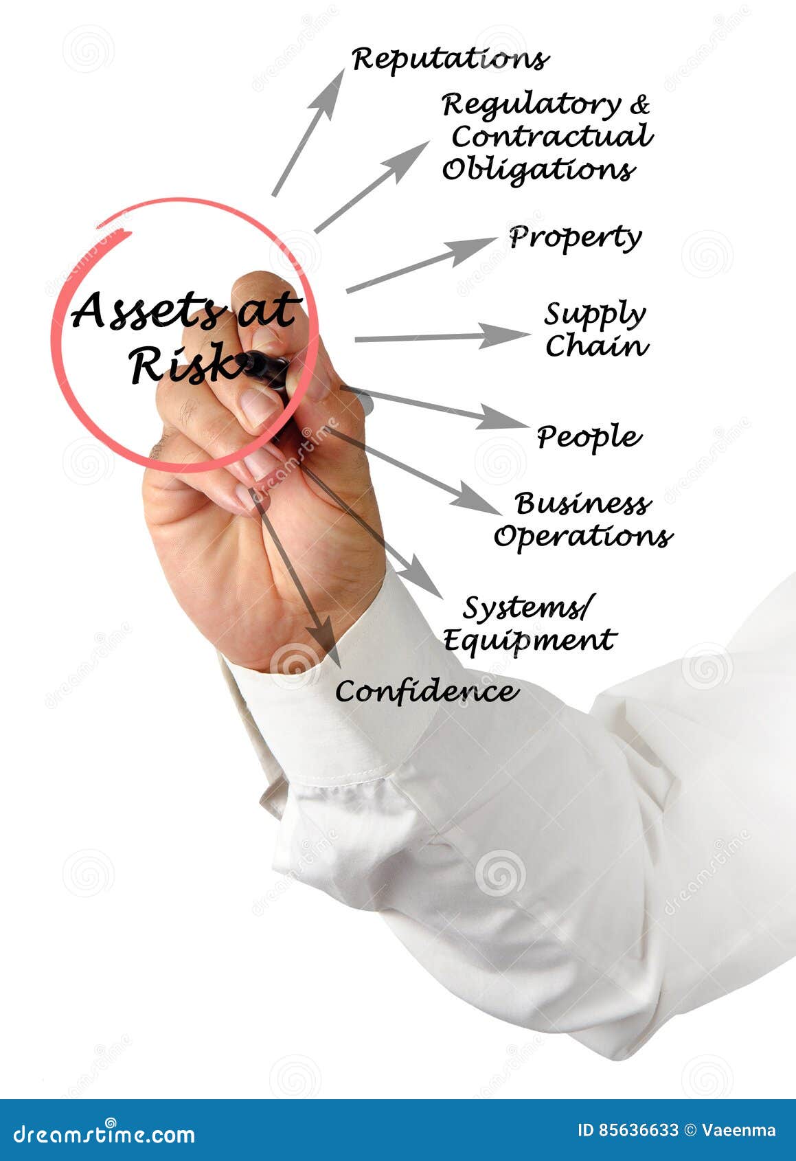 Assets at Risk stock image. Image of hand, equipment - 85636633