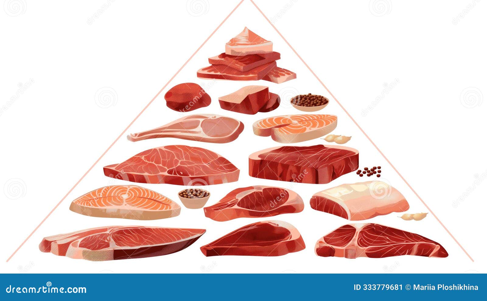Assorted Meat Cuts and Steaks Pyramid Illustration. Stock Image - Image ...