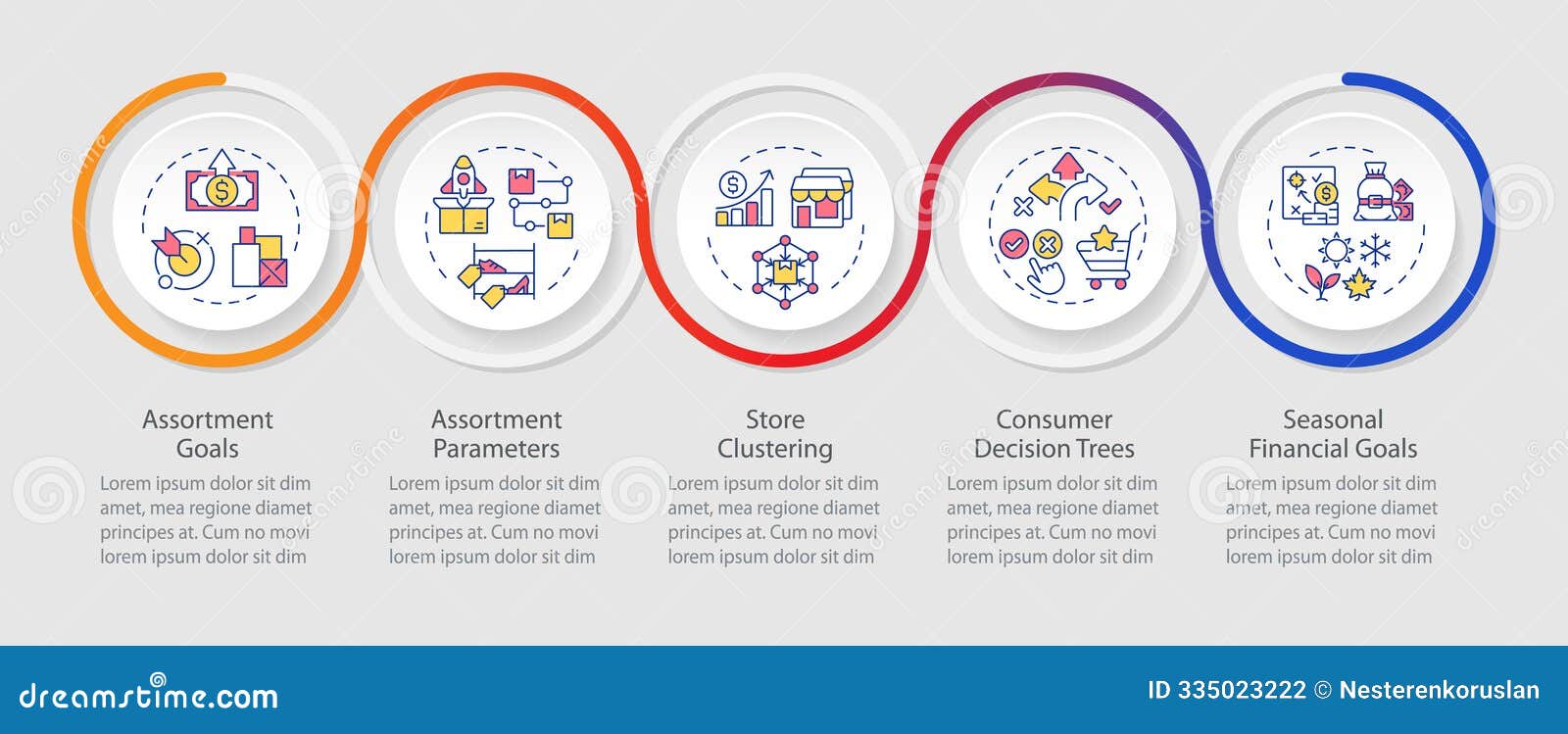 Assortment Planning Tools and Methods Loop Infographic Template Stock ...