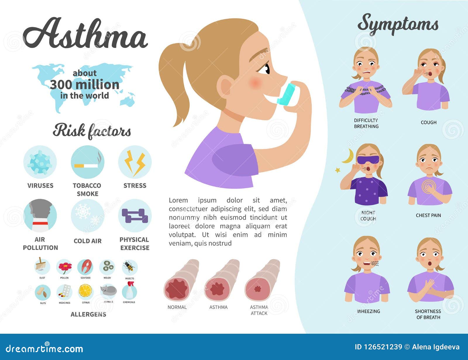 Asthma infographic vektor abbildung. Illustration von faktor - 126521239