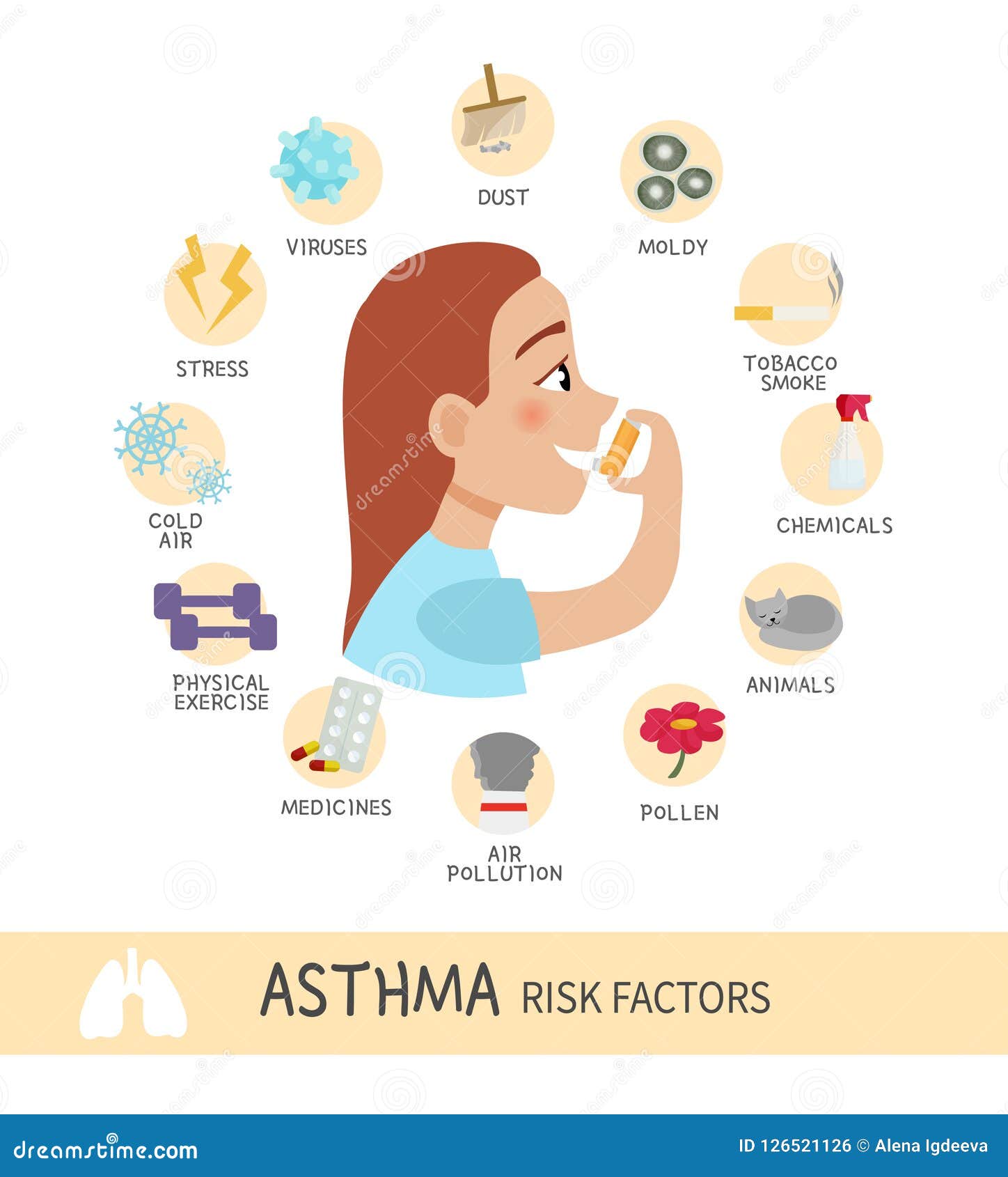 Asthma Infographic Elements Set Vector Illustration | CartoonDealer.com ... Asthma Infographic Elements Set Vector Illustration | CartoonDealer.com ...