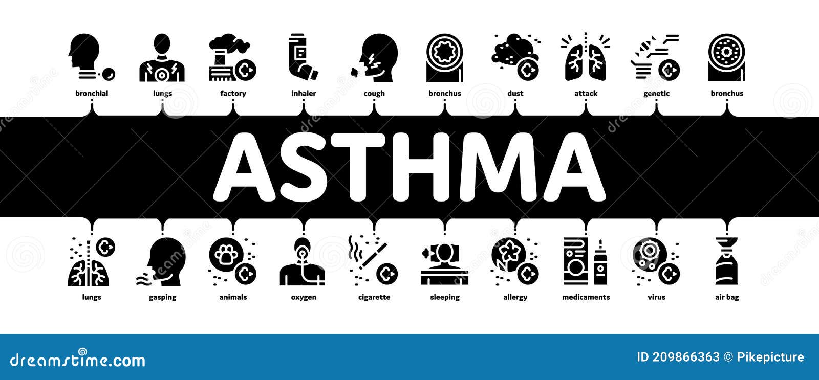 Asthma Sick Allergen Minimal Infographic Banner Vector Stock Vector ... Asthma Sick Allergen Minimal Infographic Banner Vector Stock Vector ...