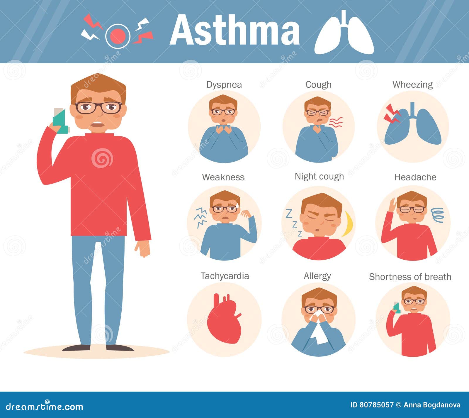 Asthma symptoms. Vector stock vector. Illustration of aerosol - 80785057