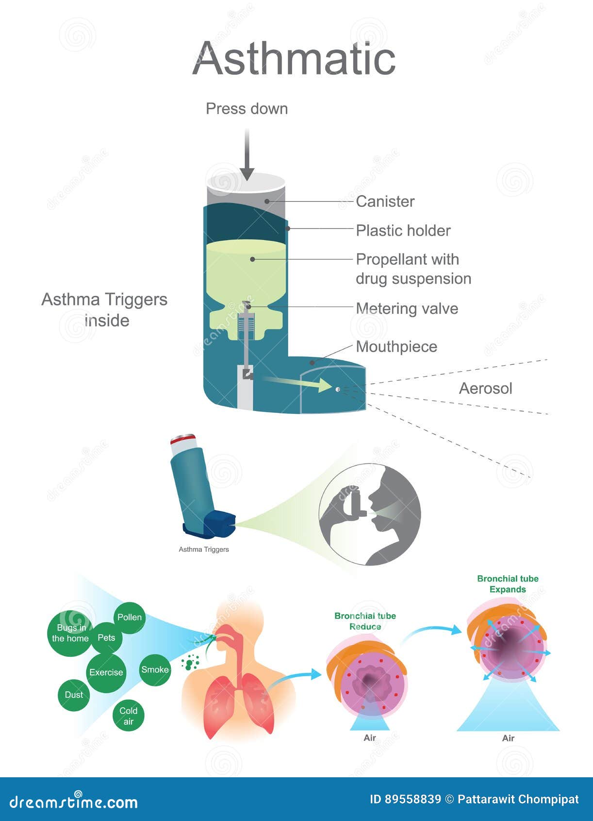 Asthmatic. stock vector. Illustration of gasp, blood - 89558839 Asthmatic. stock vector. Illustration of gasp, blood - 89558839