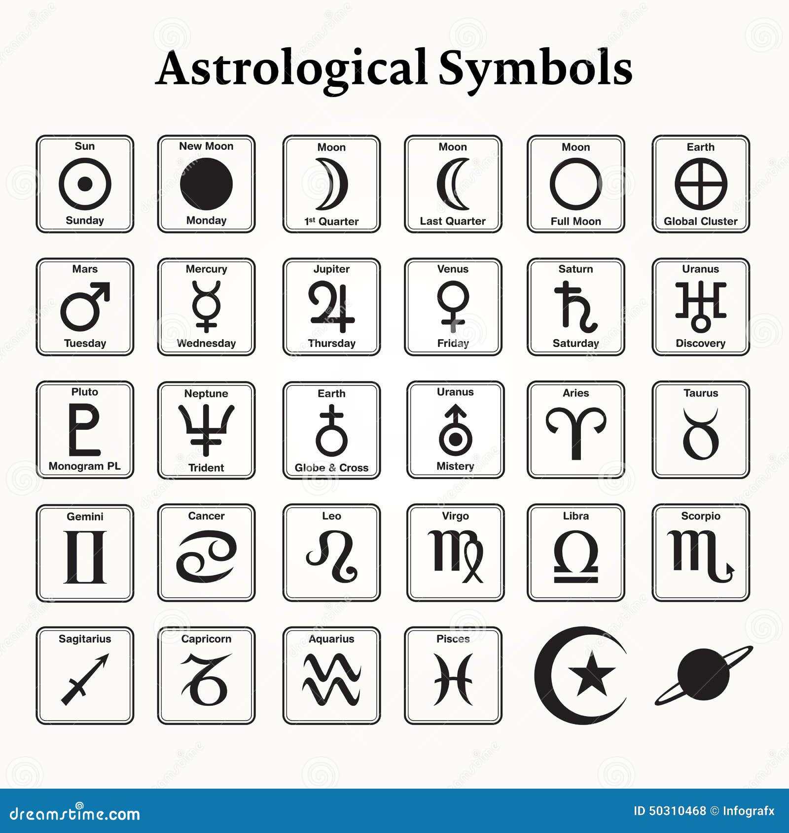 Astrological Symbols stock vector. Illustration of pluto - 50310468