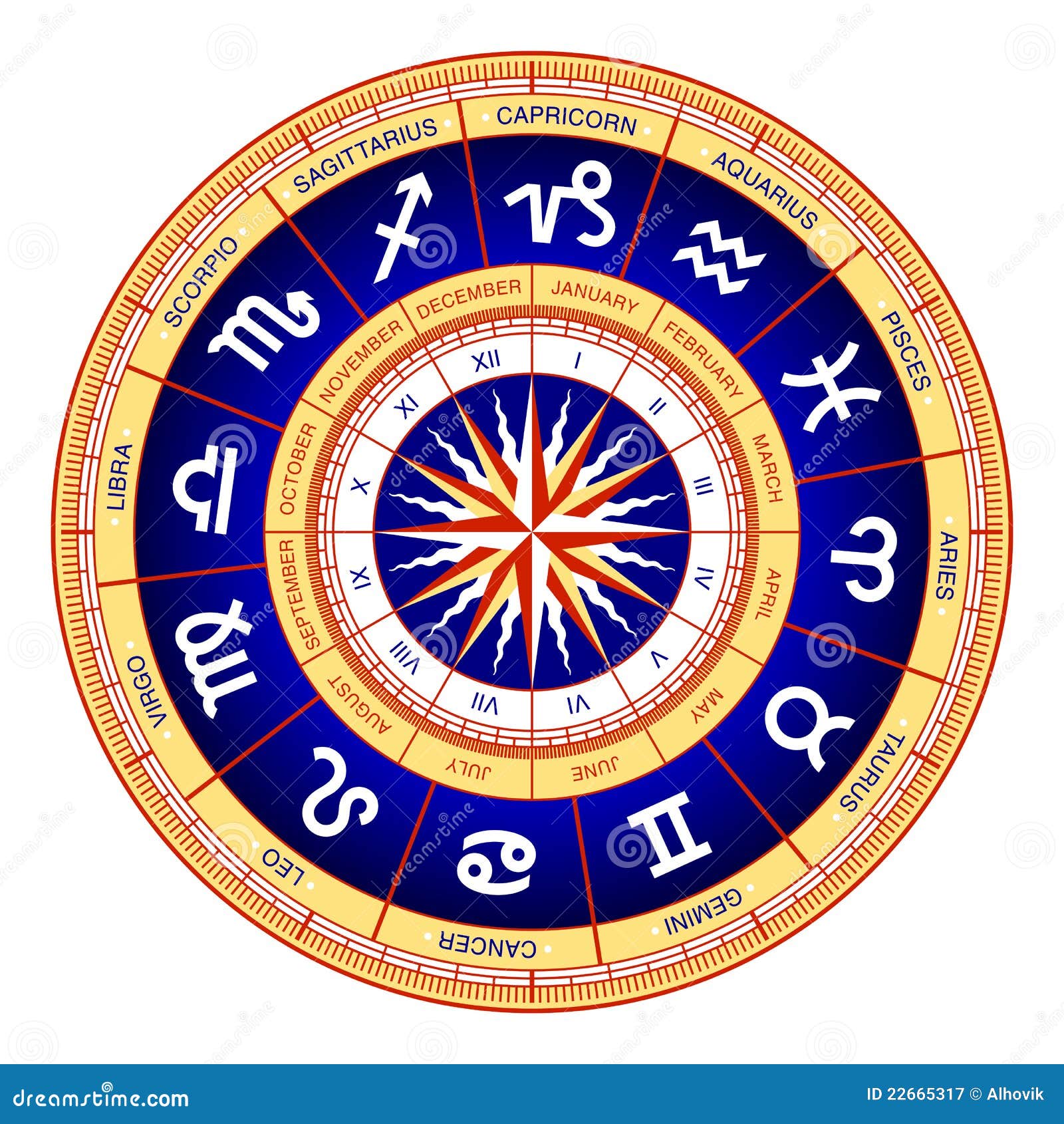 Astrological wheel stock vector. Illustration of chart - 22665317