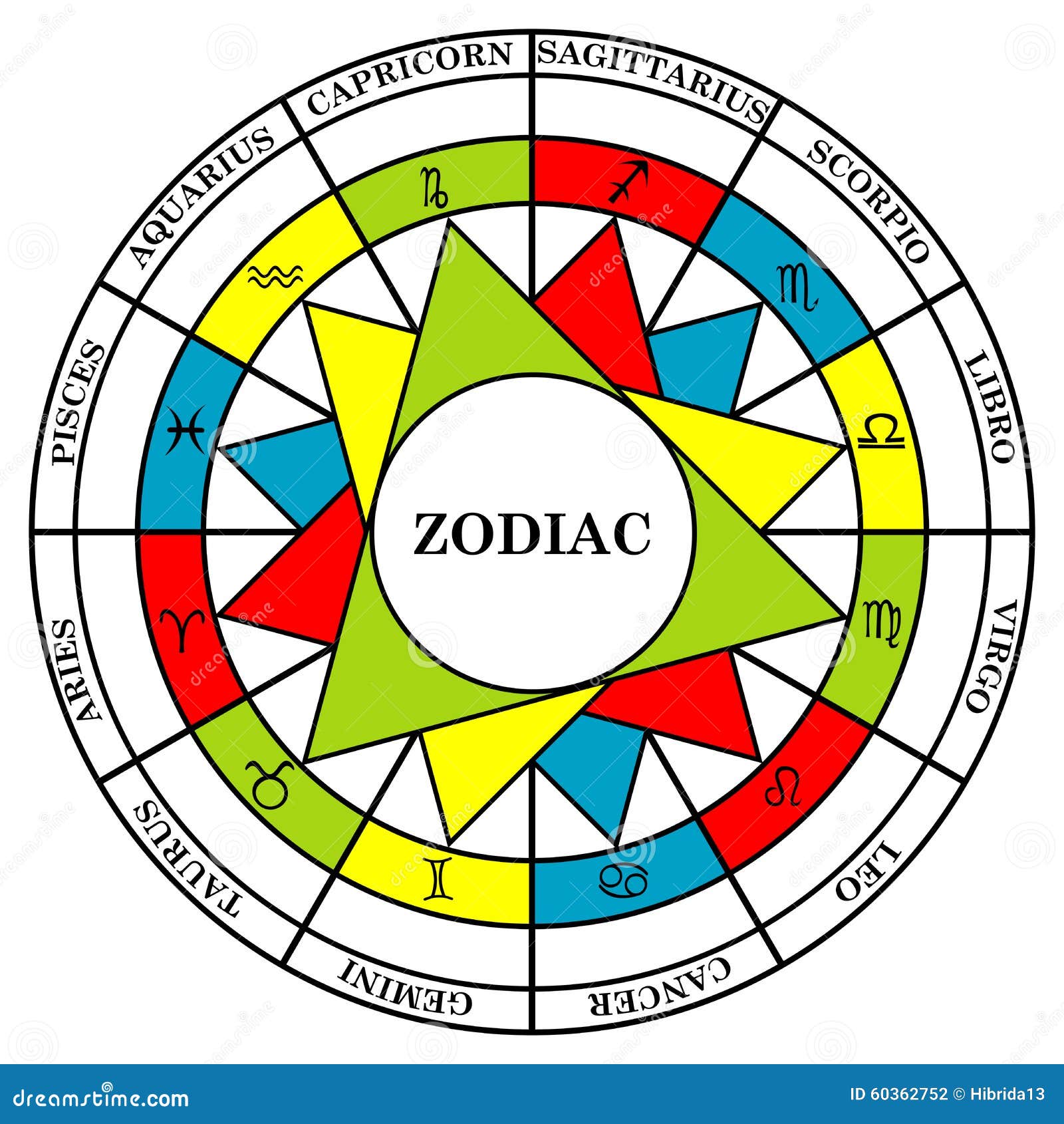 Astrology Signs Of The Zodiac Divided Into Elements Stock Vector ... Astrology Signs Of The Zodiac Divided Into Elements Stock Vector ...