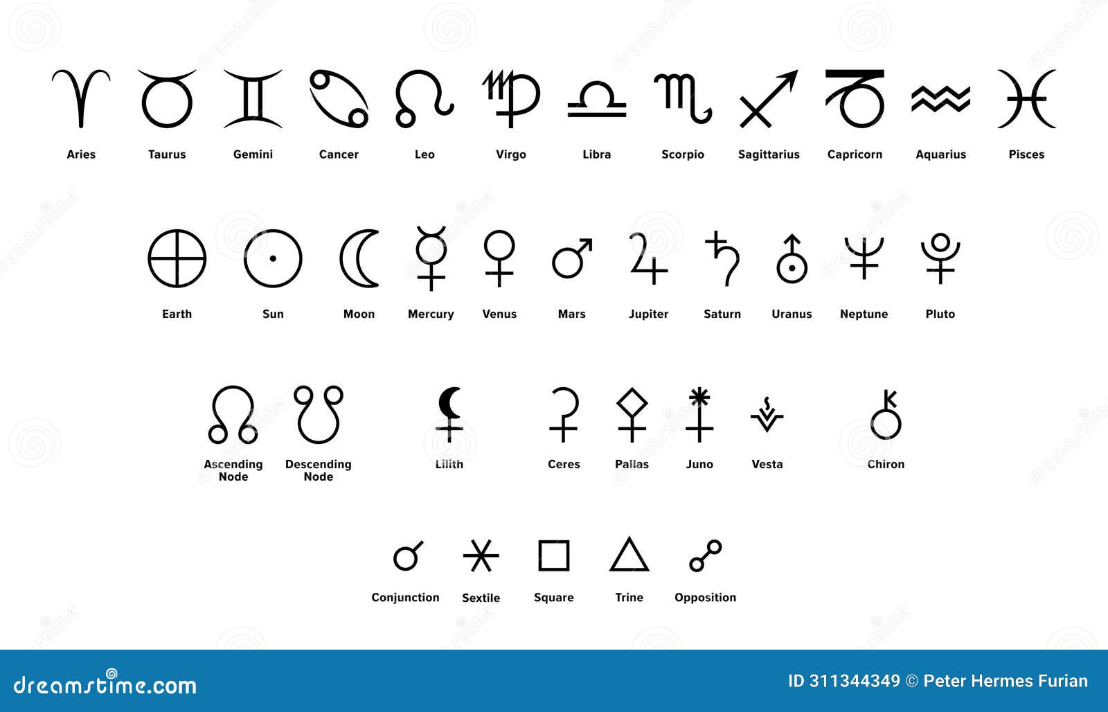 Astrology, Signs of the Zodiac and Symbols for Construction of ...