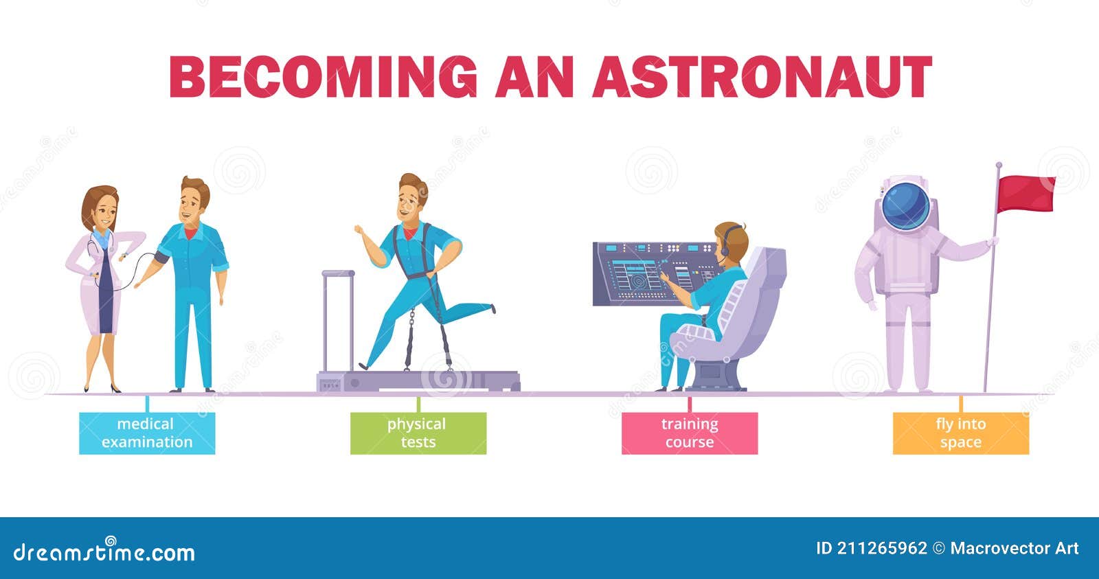 Astronaut Training Cartoon Characters Set Vector Illustration ...