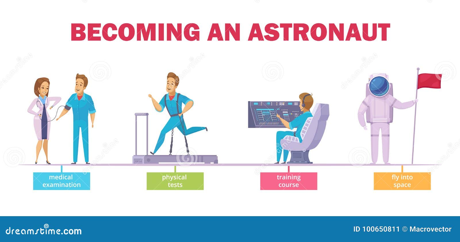 Astronaut Training, Vestibular Apparatus Test, Spaceman Health Testing ...