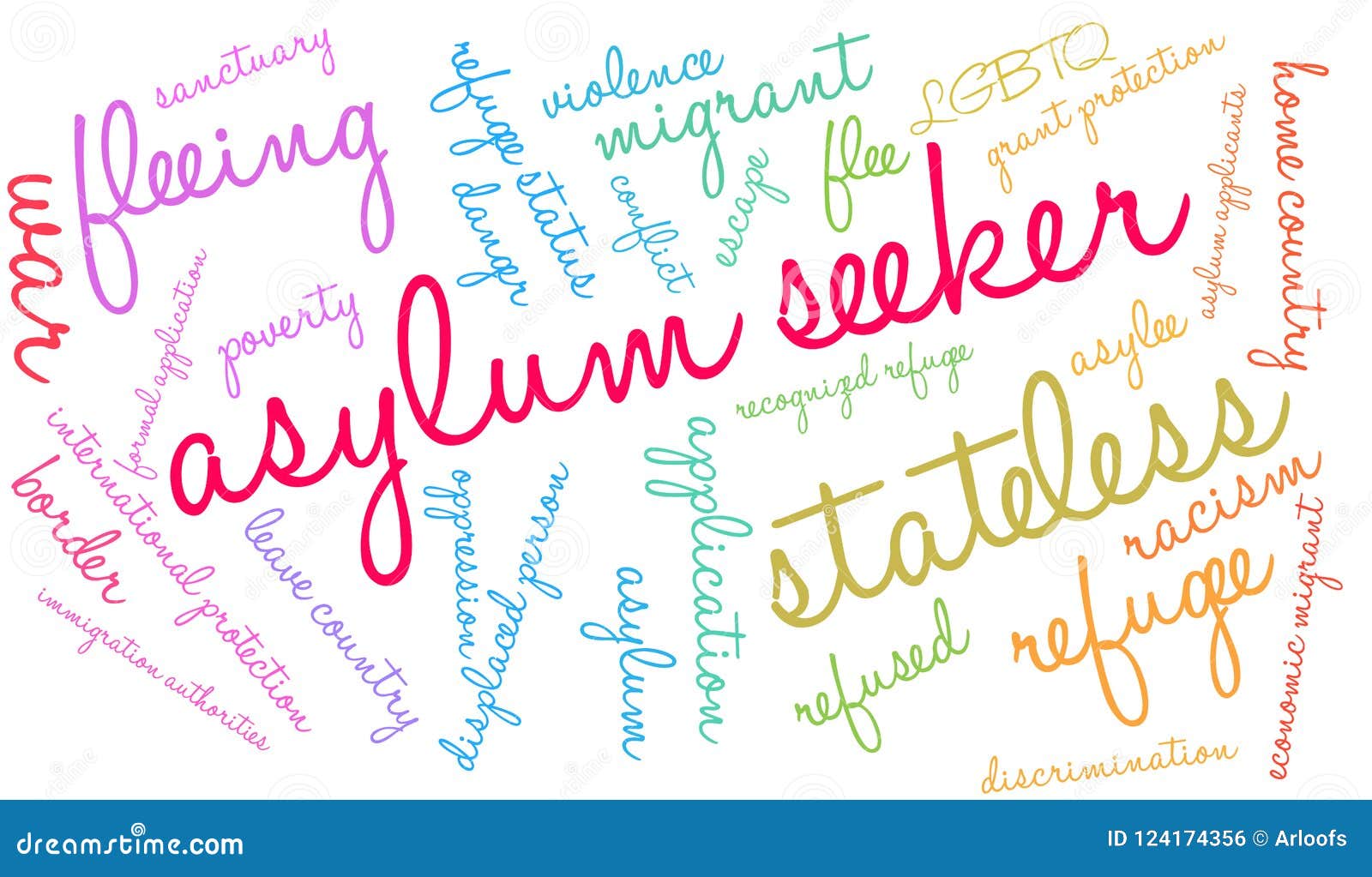 Asylum Word Cloud And Hand With Marker Concept Royalty-Free Stock Image ...