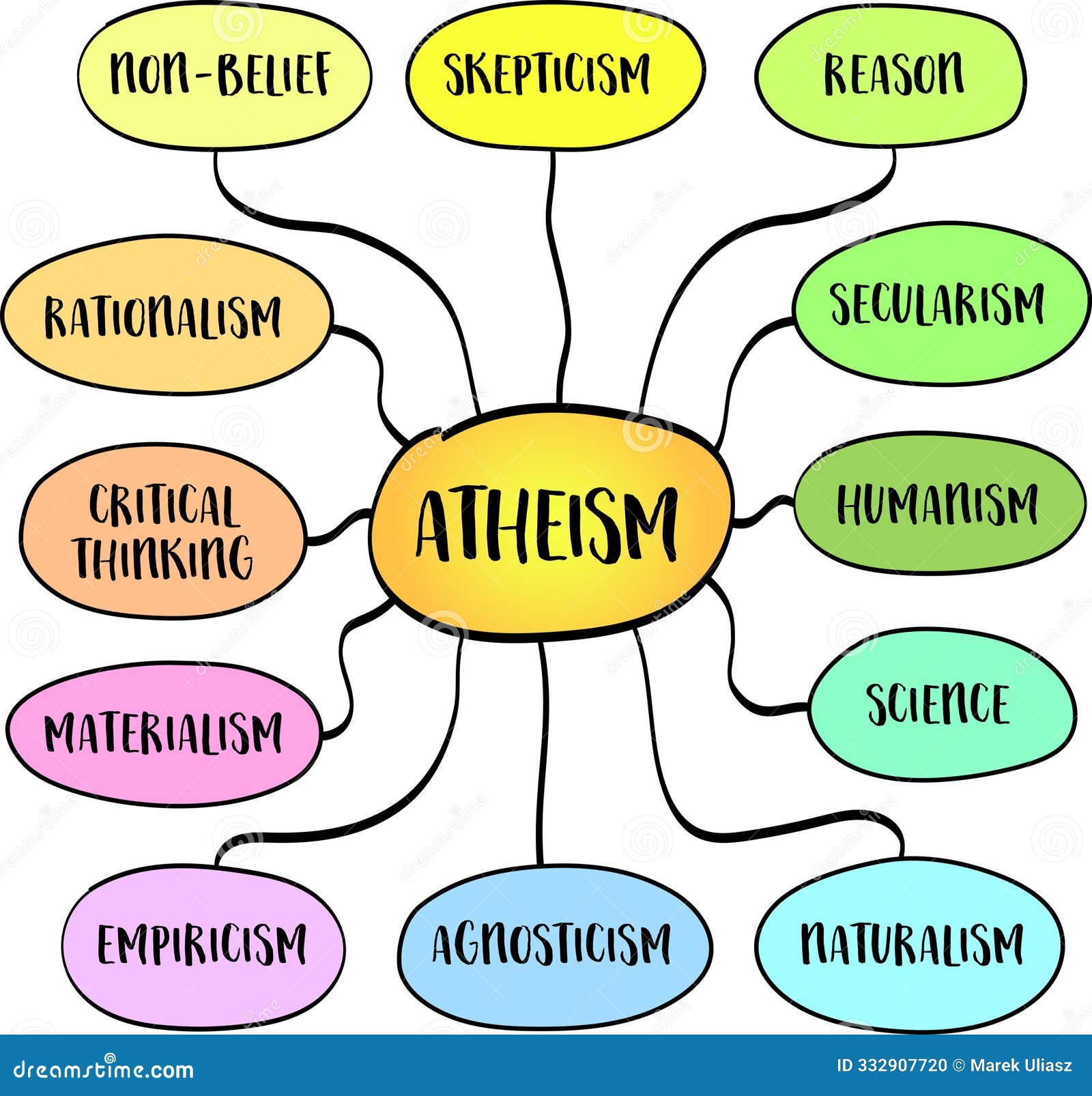 Atheism Concept, Core Ideas and Approaches. Vector Sketch Stock Vector ...