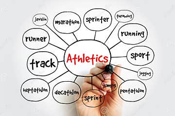 Athletics Mind Map, Sport Concept for Presentations and Reports Stock ...