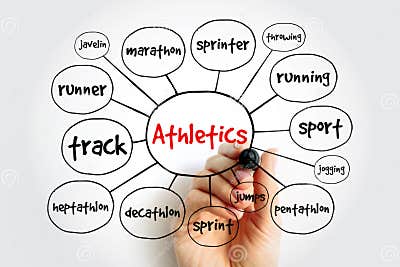 Athletics Mind Map, Sport Concept for Presentations and Reports Stock ...