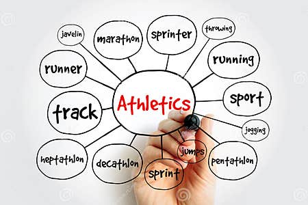 Athletics Mind Map, Sport Concept for Presentations and Reports Stock ...