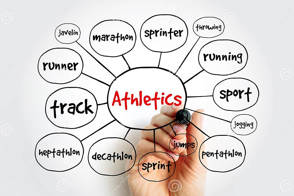 Athletics Mind Map, Sport Concept for Presentations and Reports Stock ...
