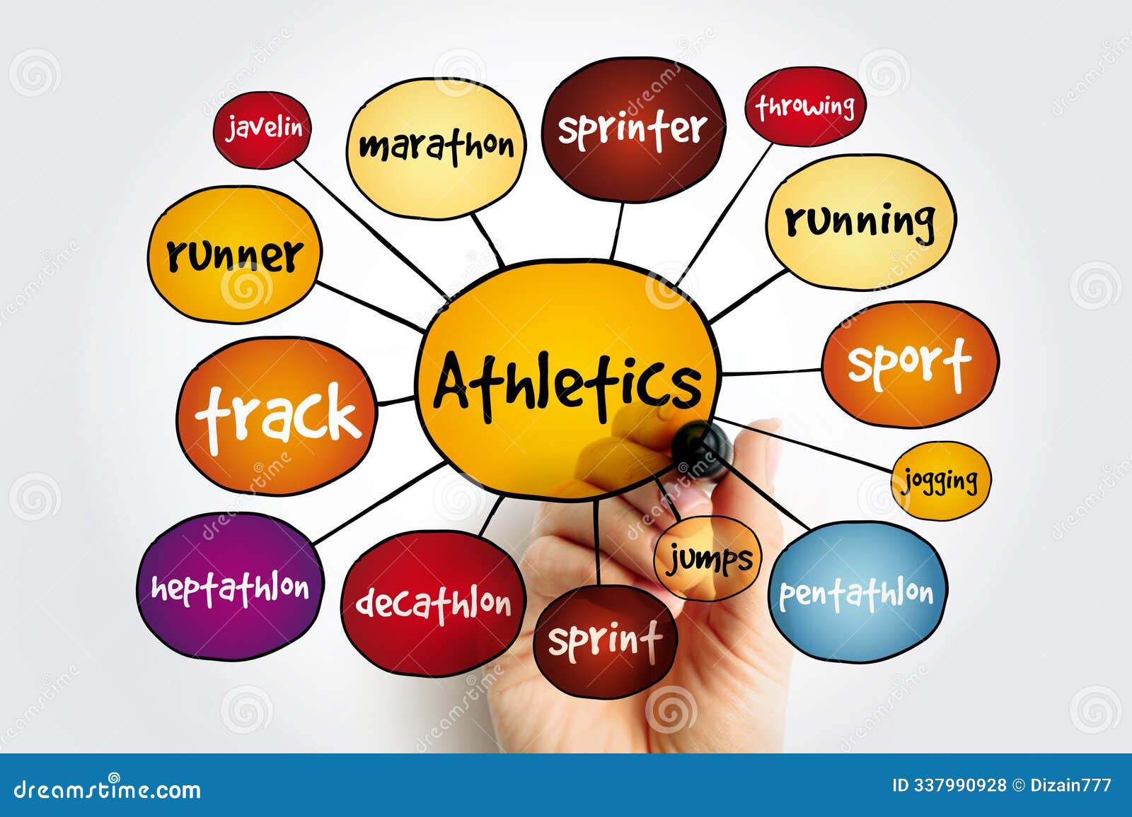 Athletics Mind Map, Sport Concept for Presentations and Reports Stock ...
