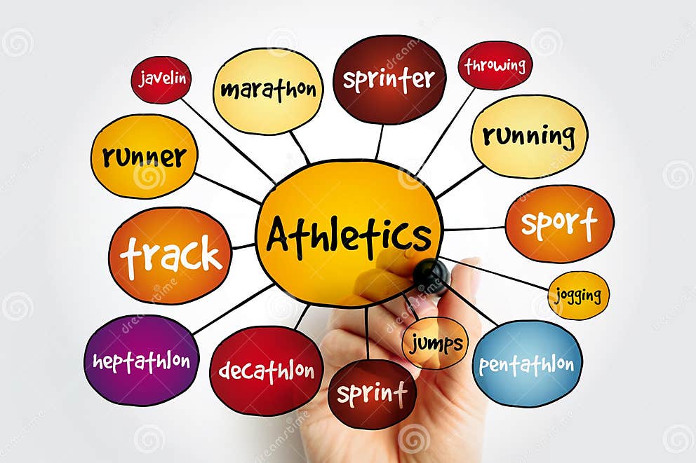 Athletics Mind Map, Sport Concept for Presentations and Reports Stock ...