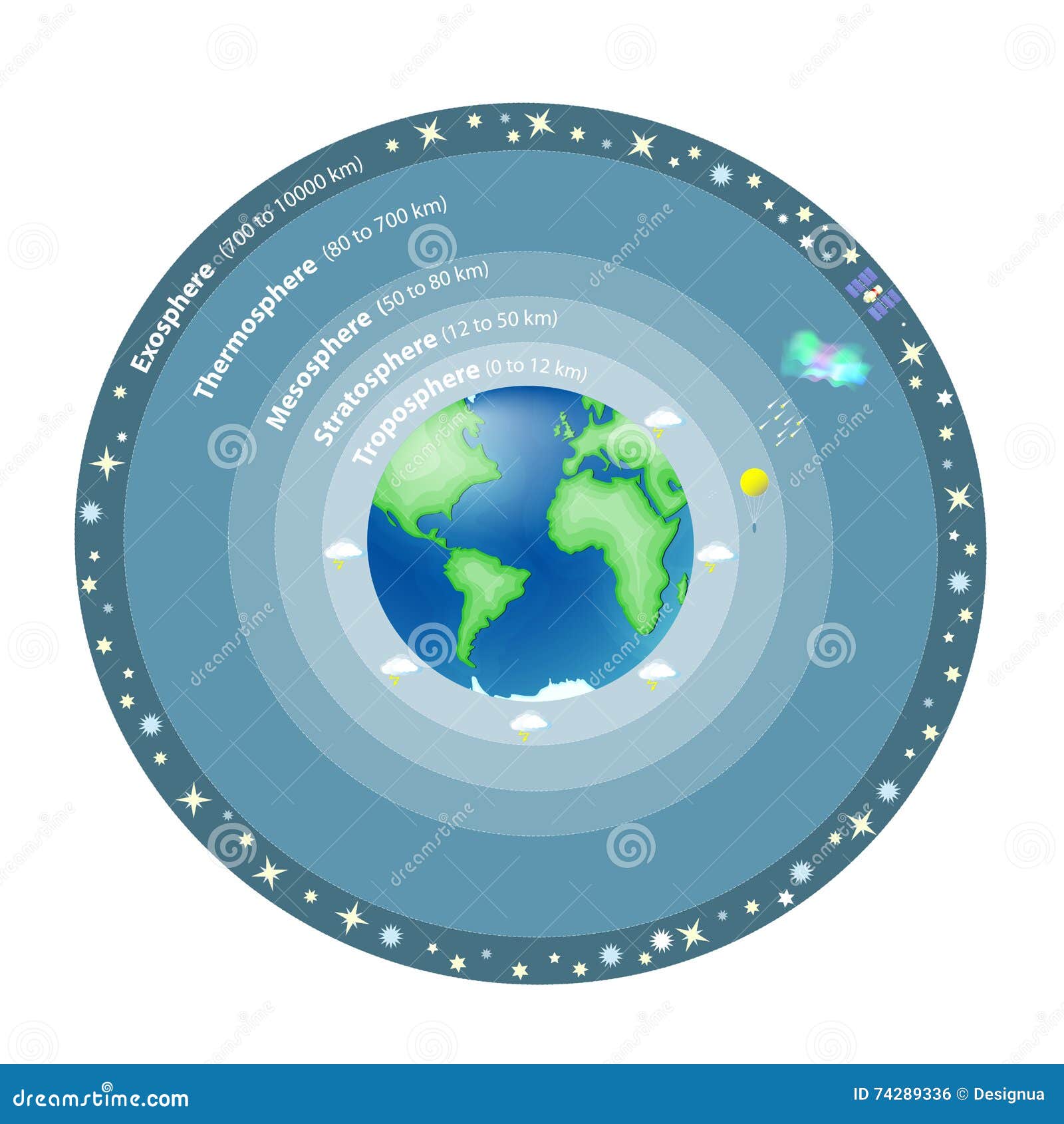Atmosfeer Aarde vector illustratie. Illustration of ozon - 74289336